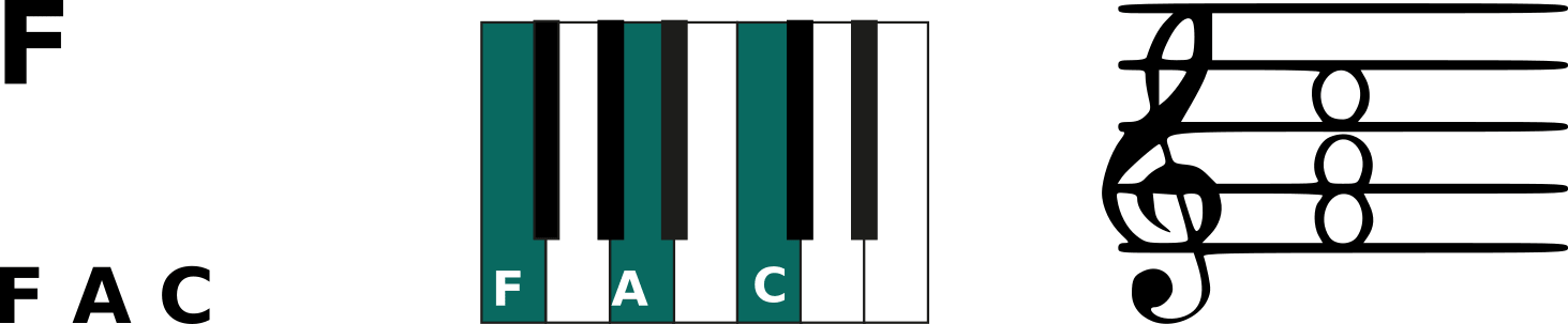 F Chord on Piano | How To Play It