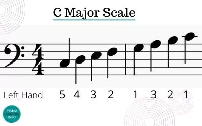 C Major Scale On Piano: Notes, Fingering & How To