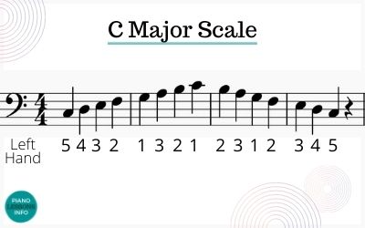 C Flat Major Scale Bass Clef